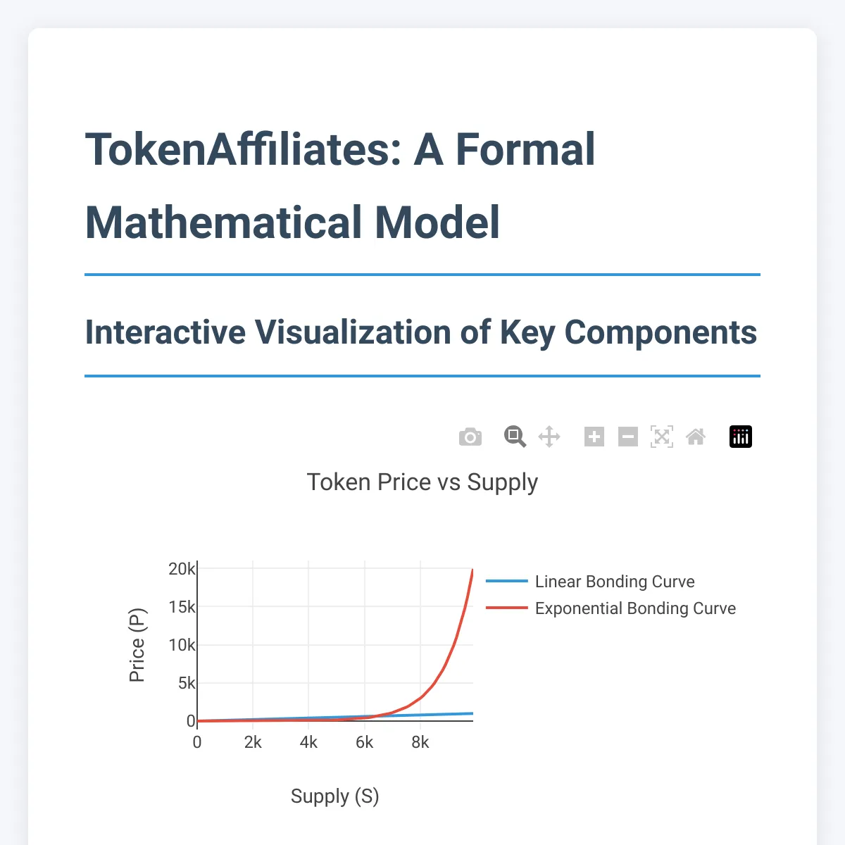 TokenAffiliates: A Formal Mathematical Model