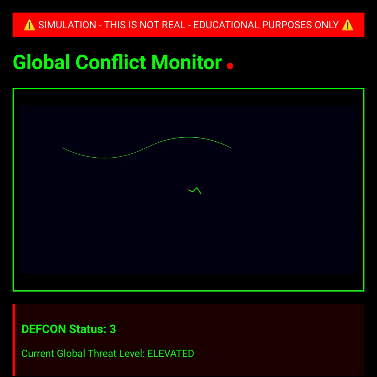 Global Conflict Monitor