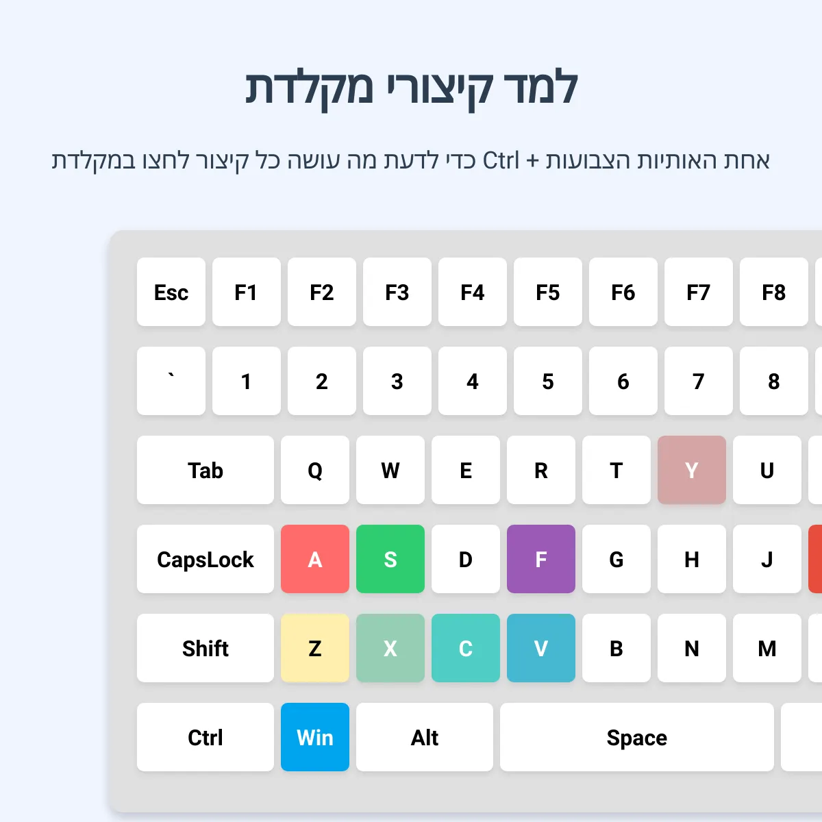 Keyboard Shortcuts Matching Game
