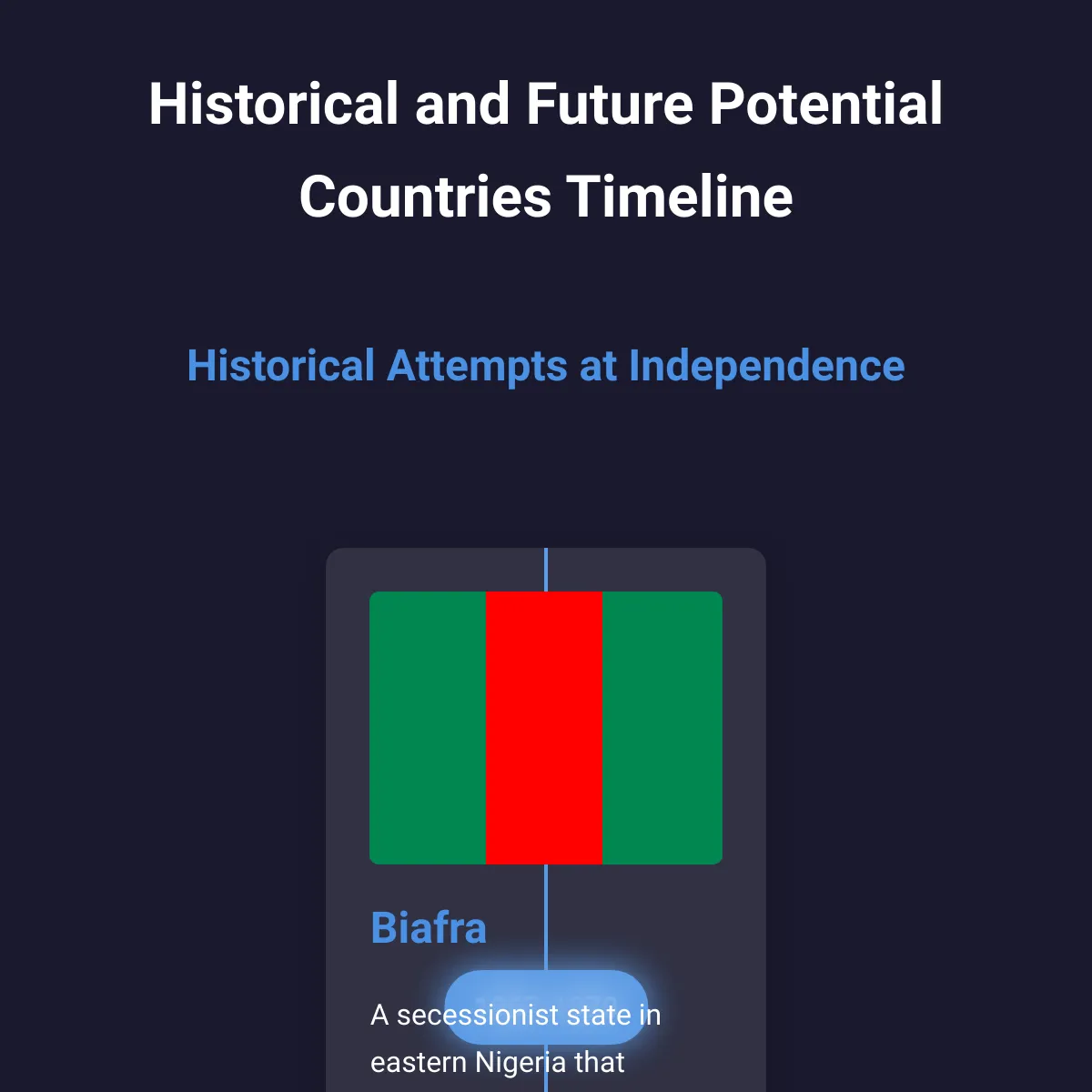 Future Potential Countries Timeline