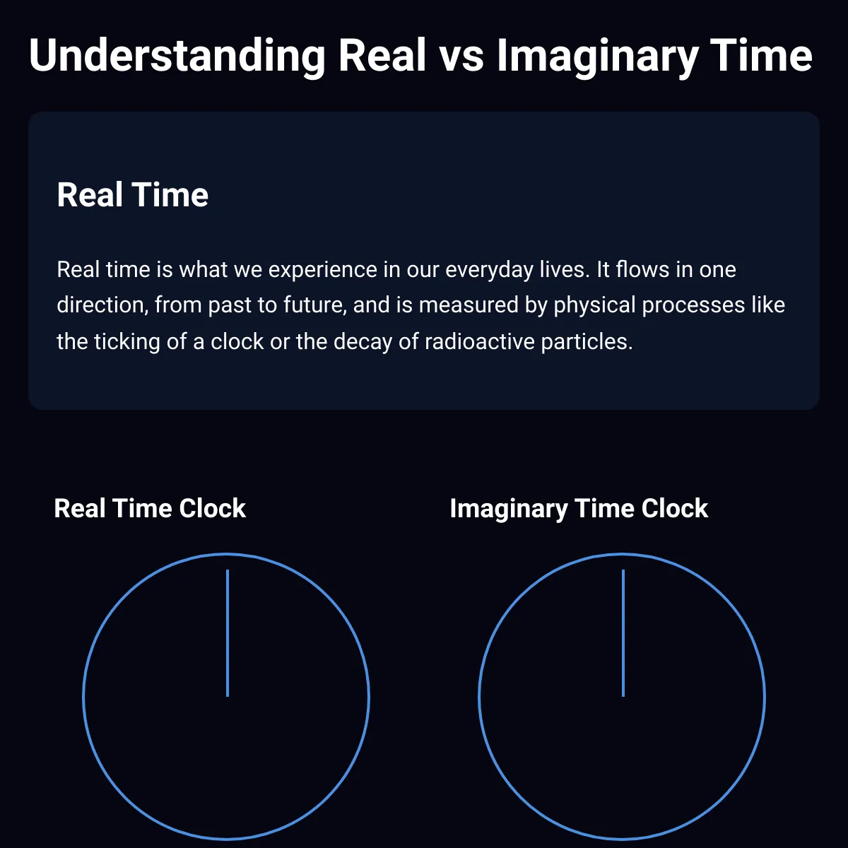 Real vs Imaginary Time