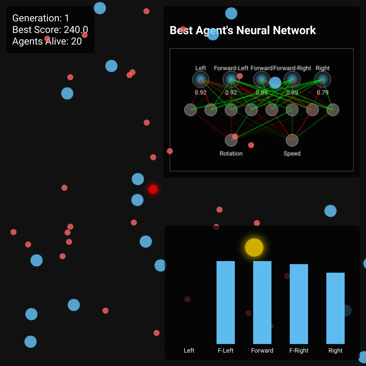 Neural Network Evolution Simulation