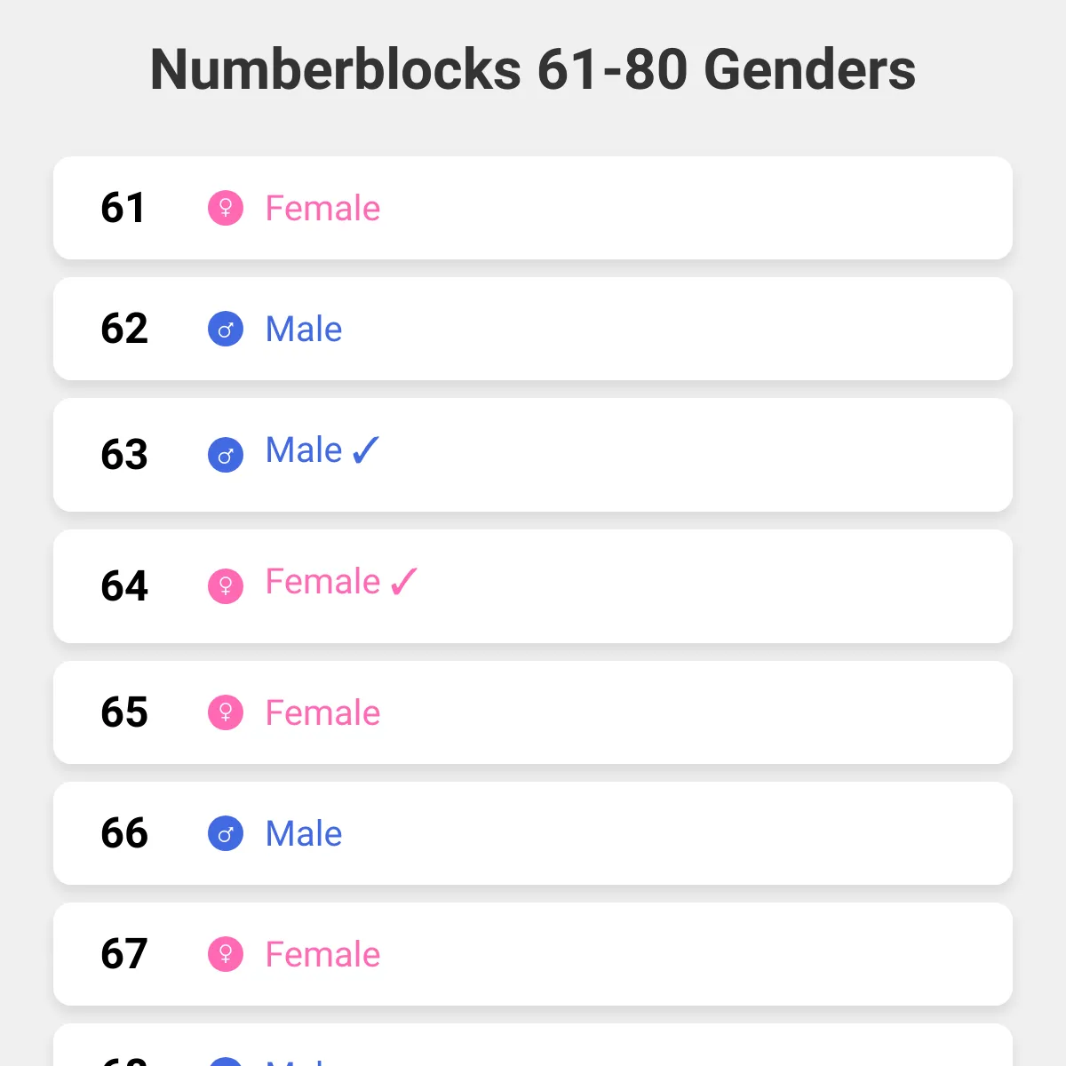 Numberblocks 61-80 Genders