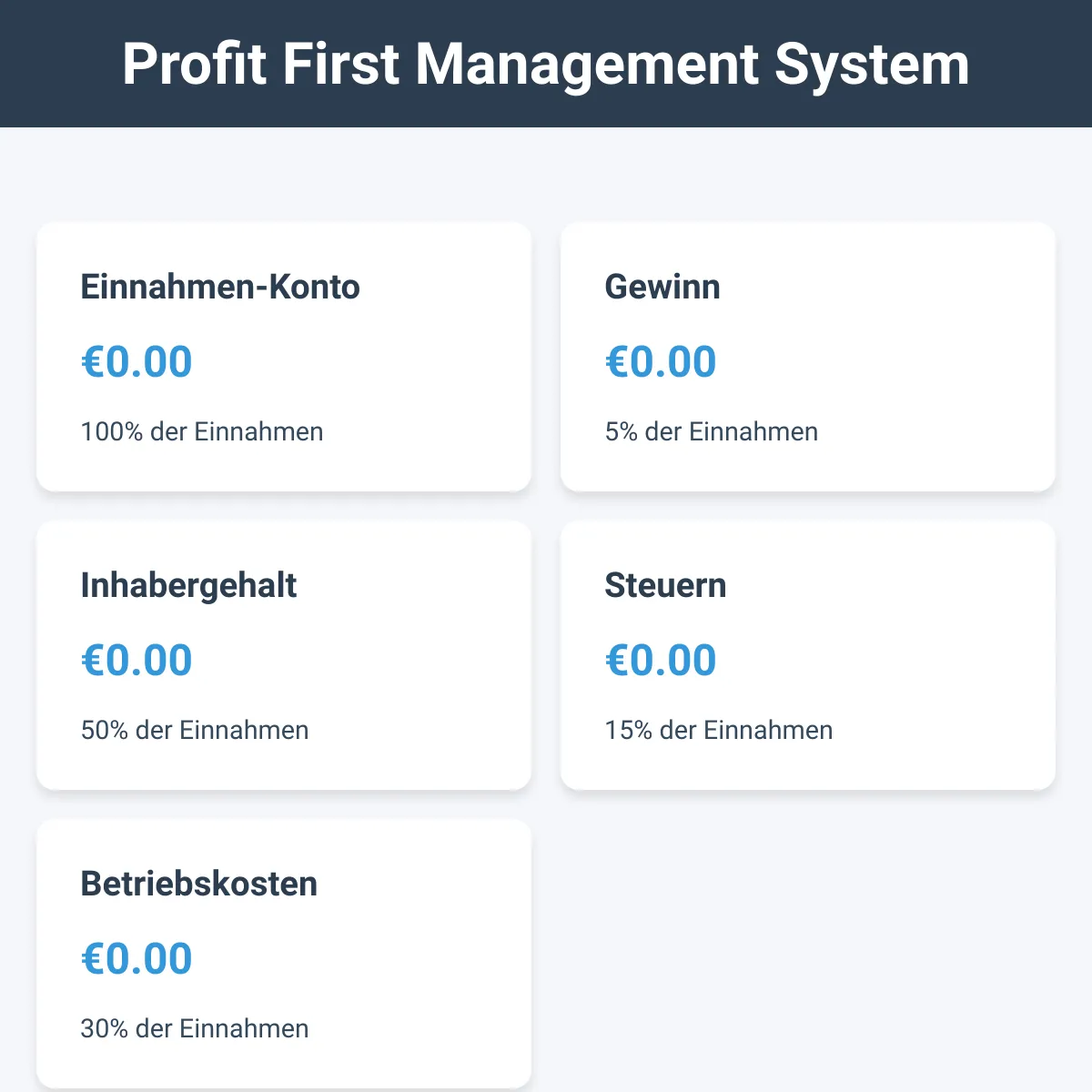 Profit First Management System