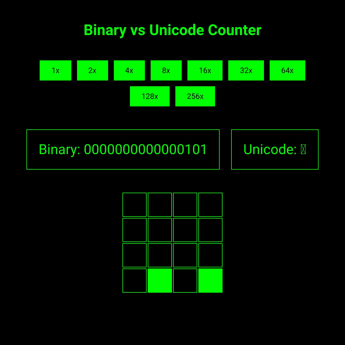 Binary Vs Unicode Counter