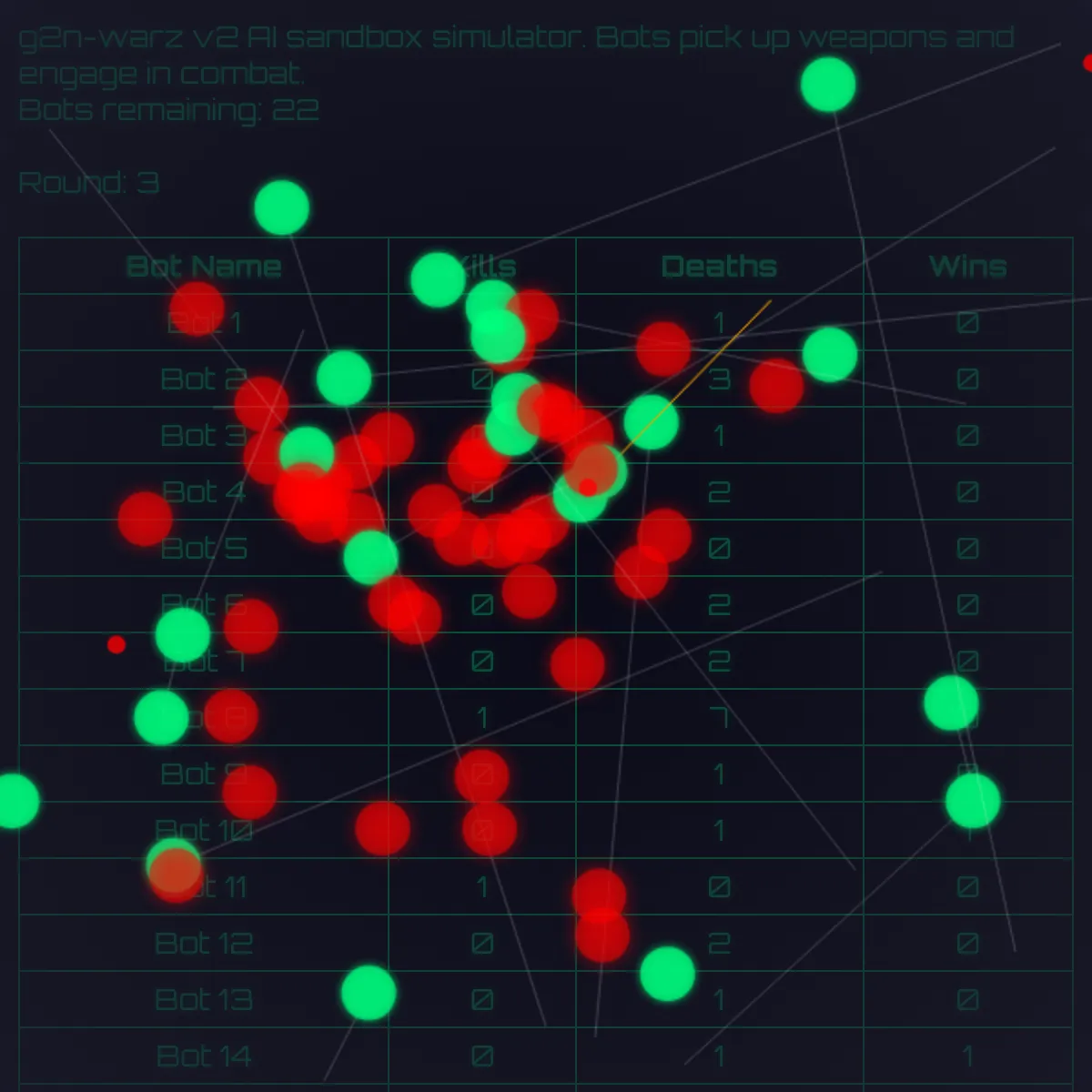 g2n-warz - AI-powered 2D sandbox war simulator