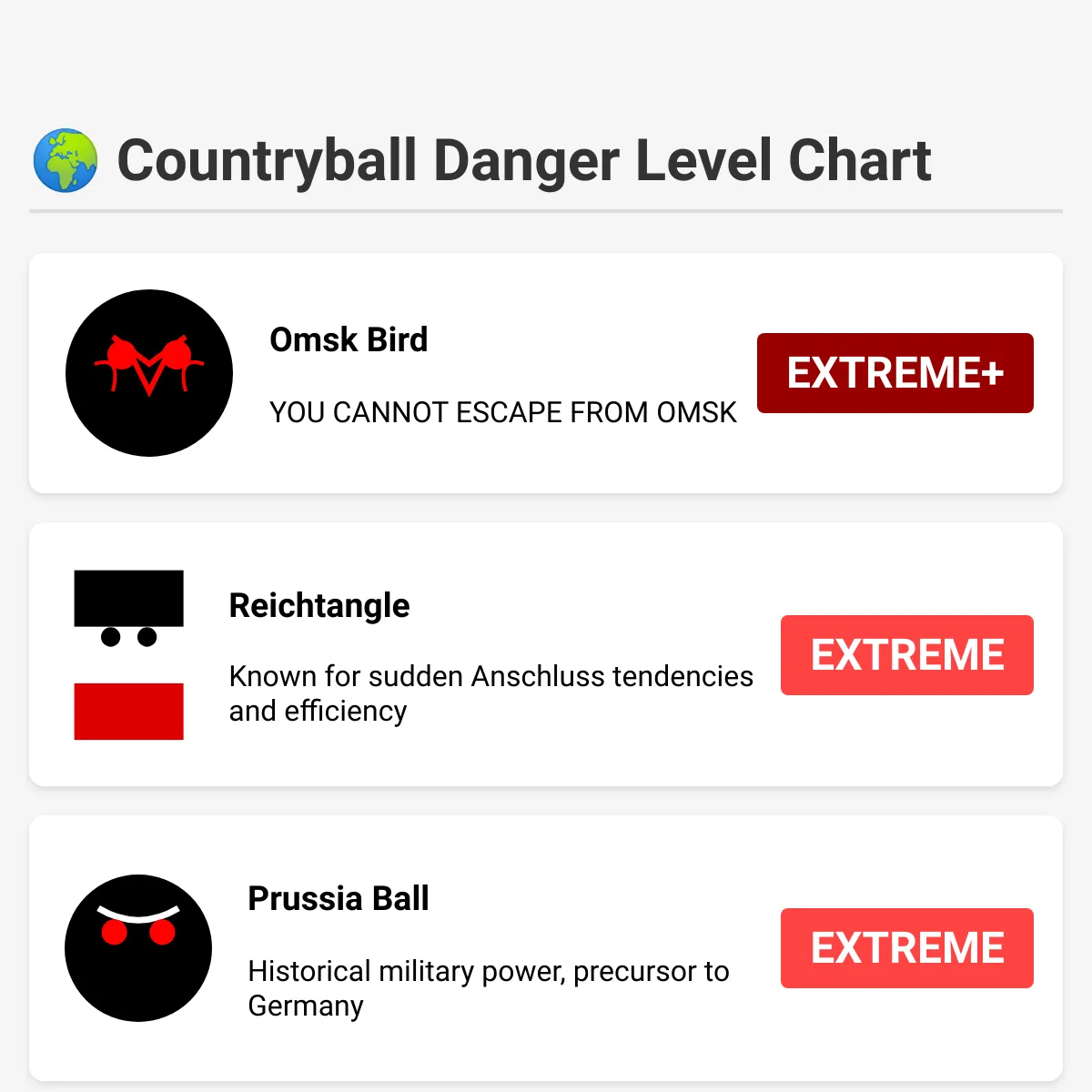 Countryballs Wiki - Danger Level Chart