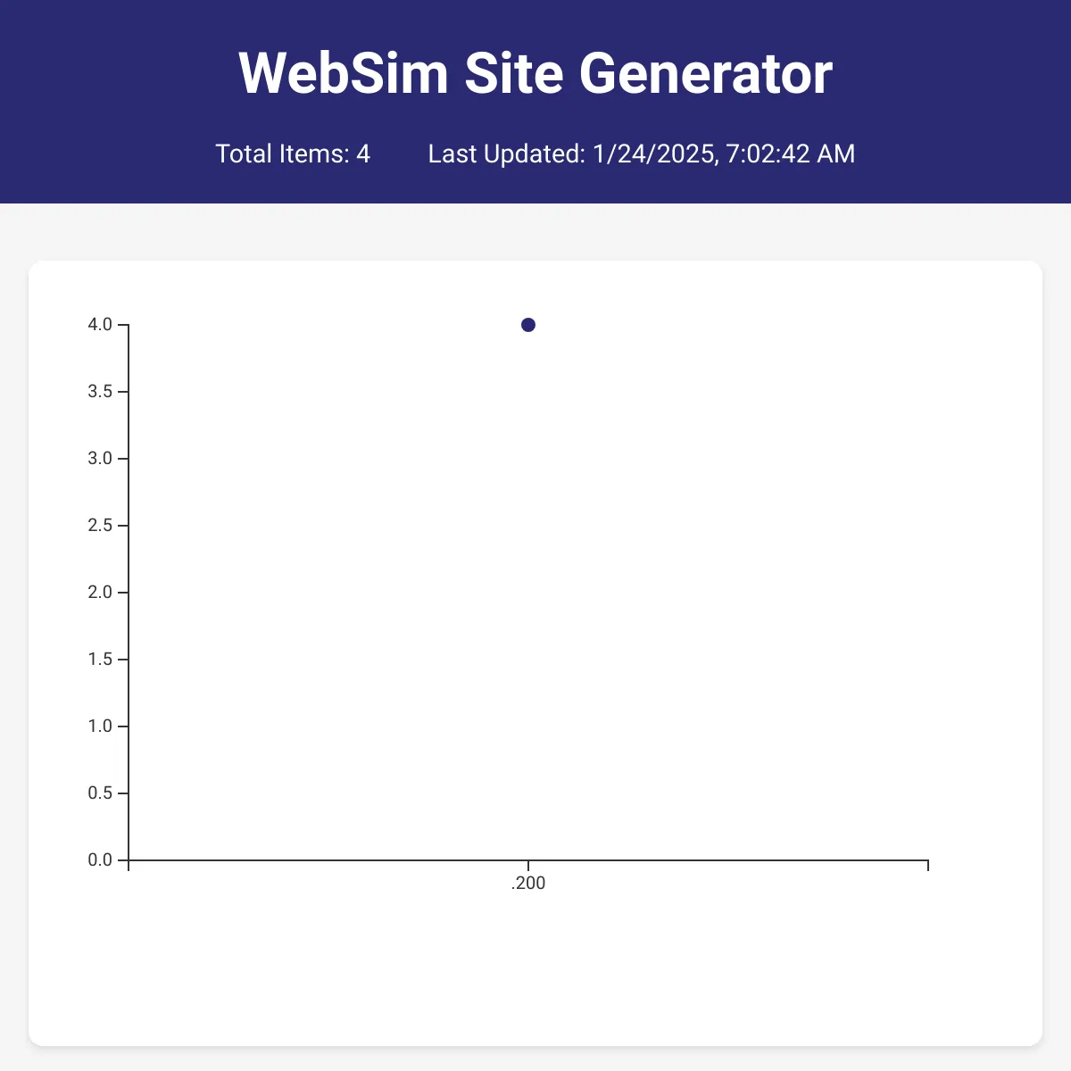 WebSim Data Explorer