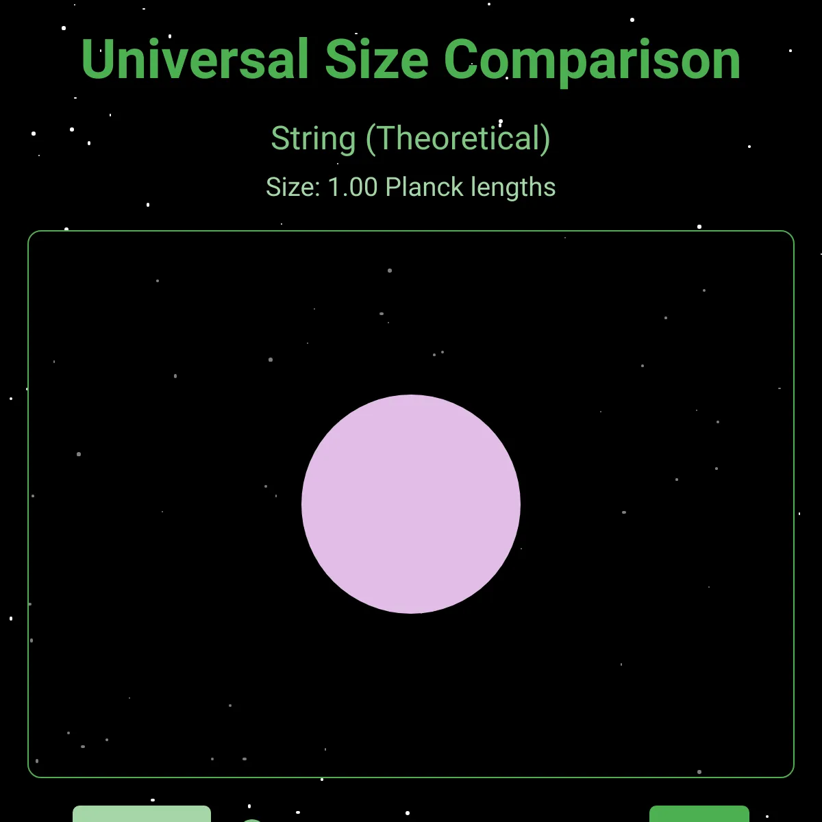 Universal Size Comparison