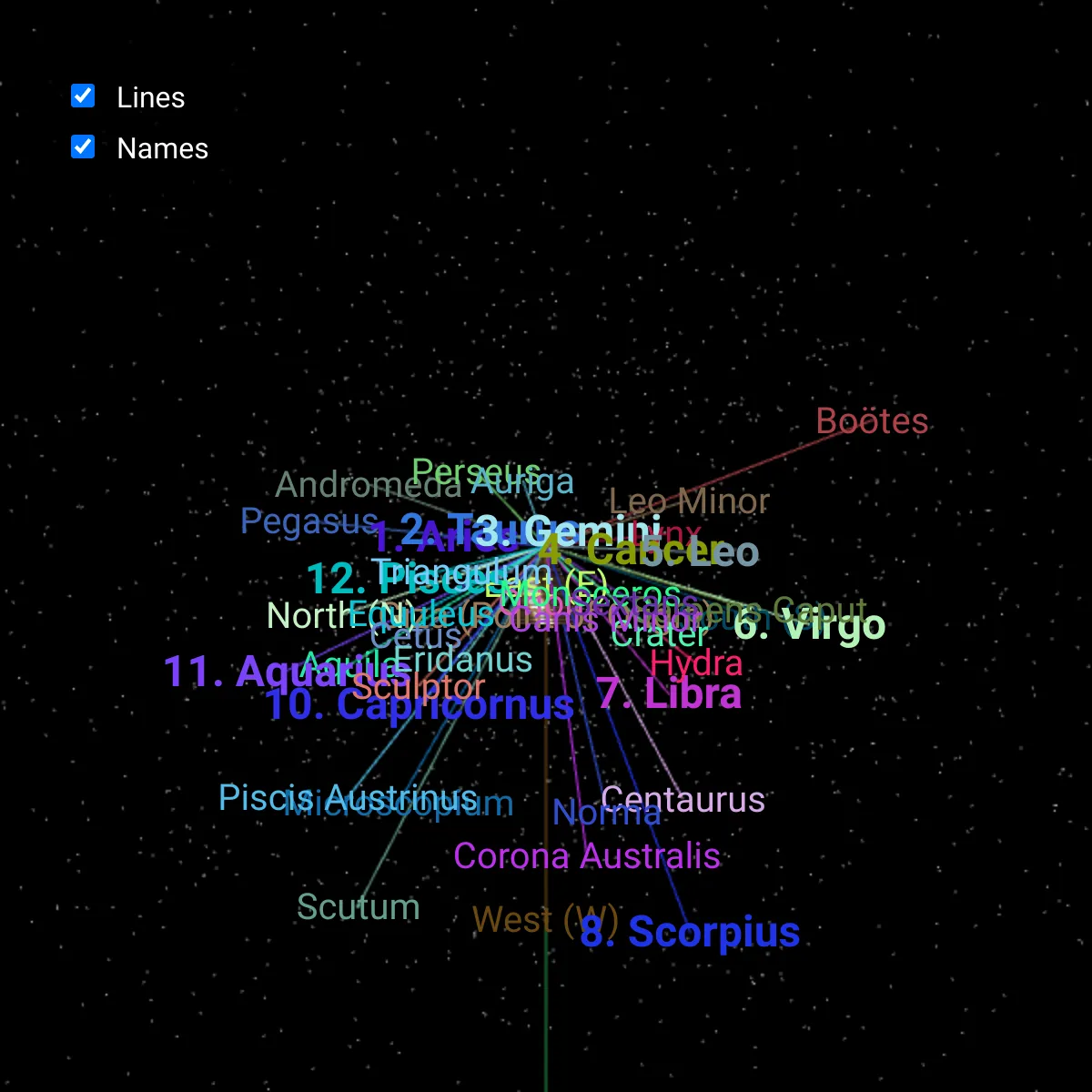 39 Stargate Locations