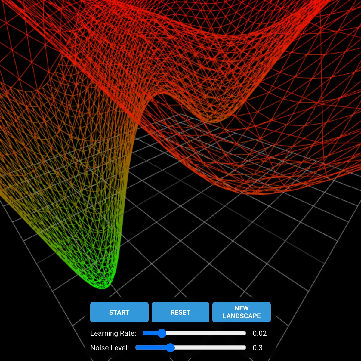 Stochastic Gradient Descent