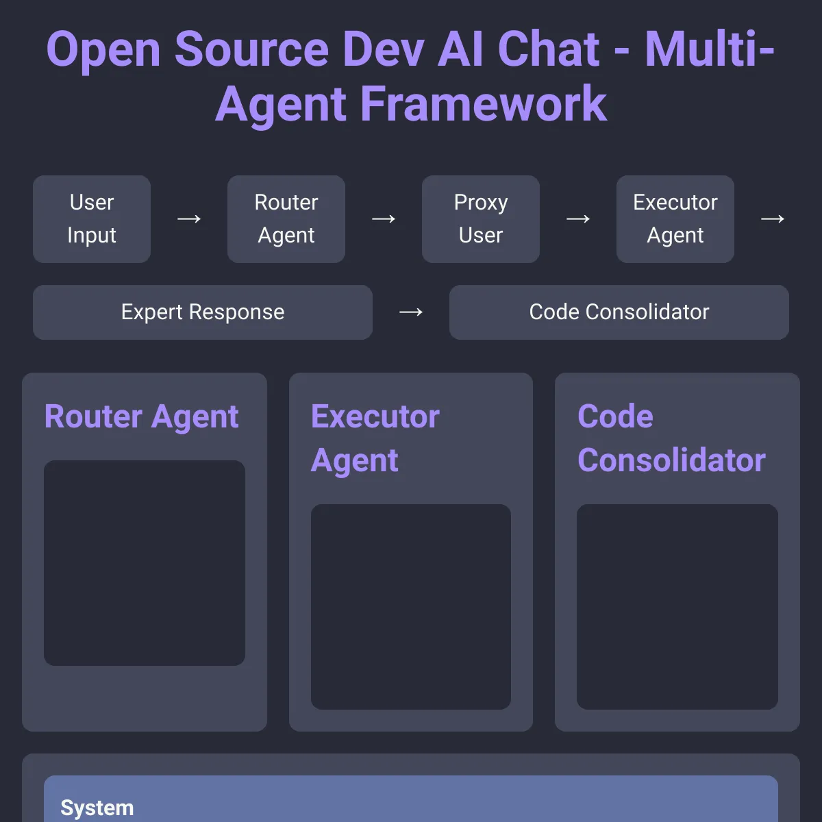 Open Source Dev AI Chat - Multi-Agent Framework