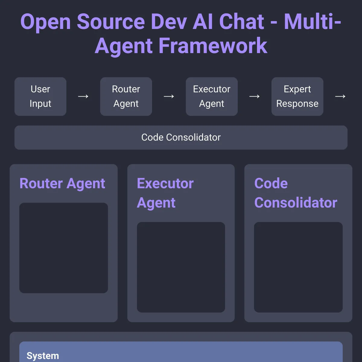 Open Source Dev AI Chat - Multi-Agent Framework