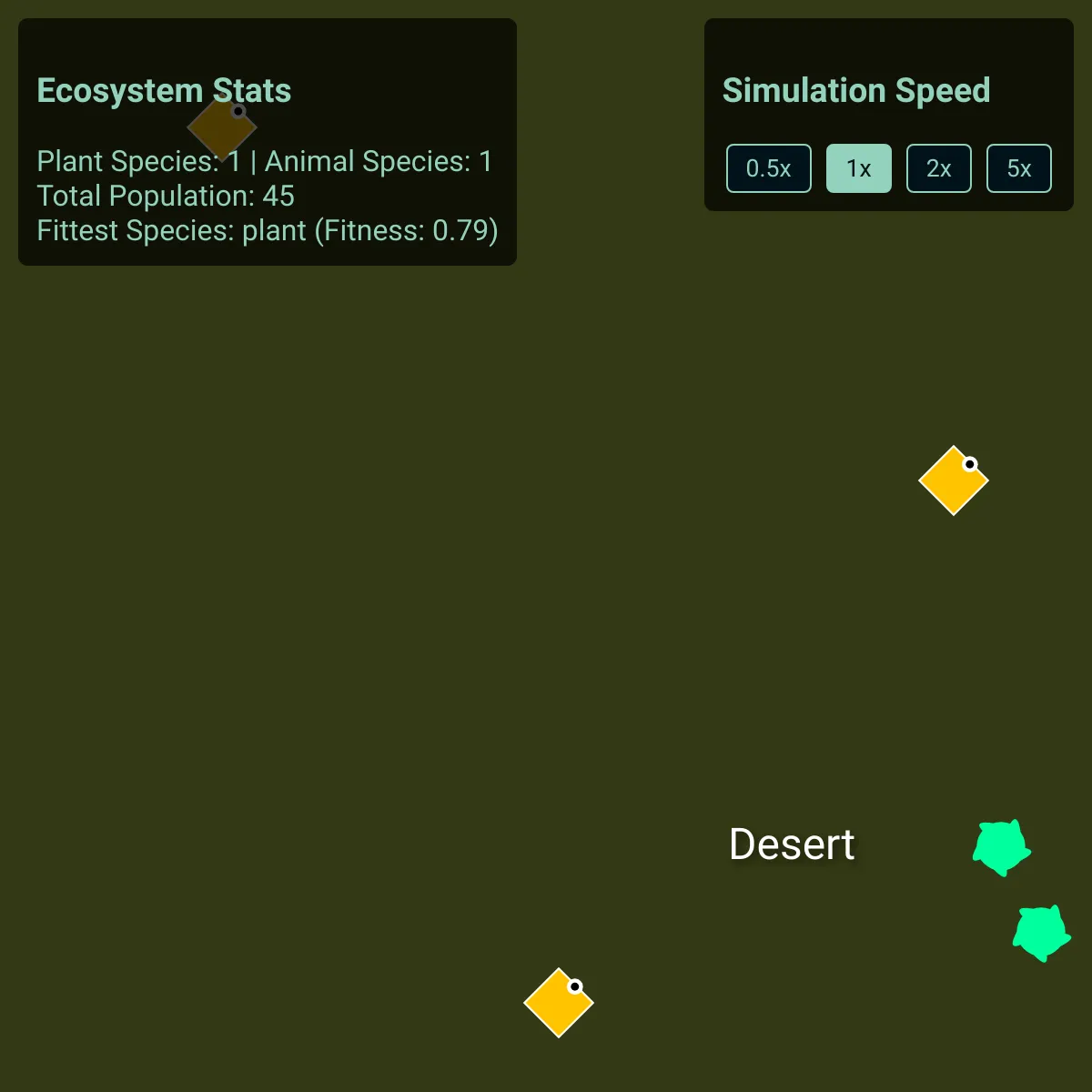 Ecosystem Simulation