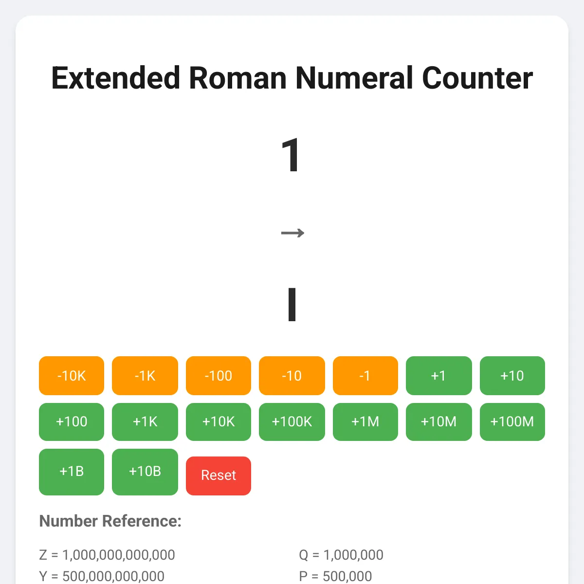 Roman Numeral Counter (extended)