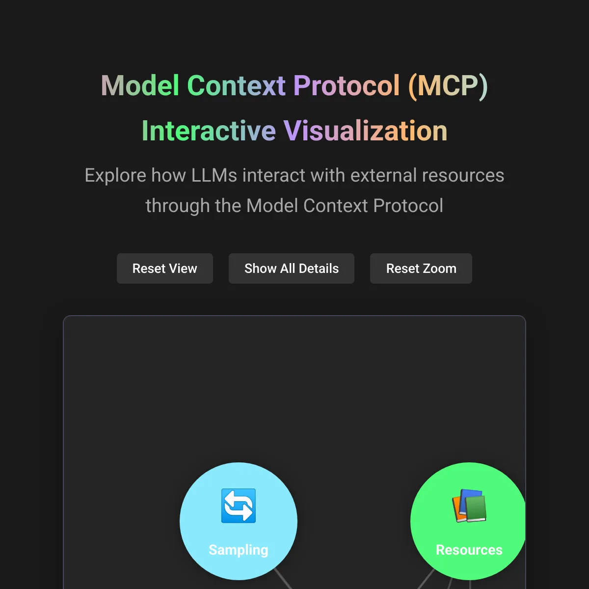 Interactive Model Context Protocol Visualization