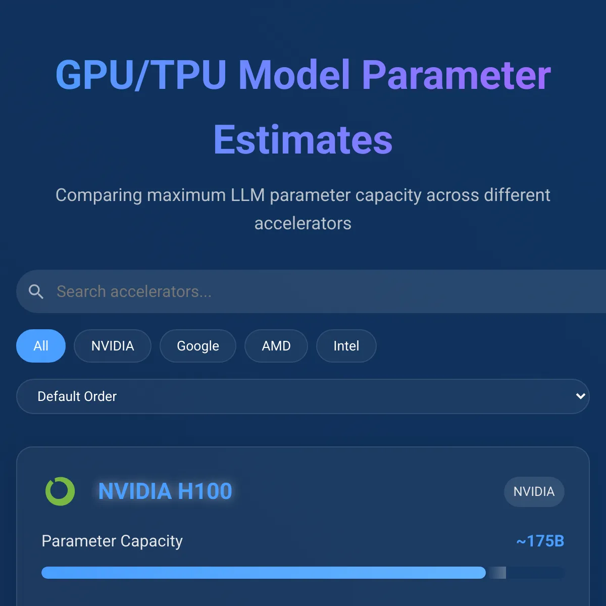 GPU/TPU Model Parameter Estimates
