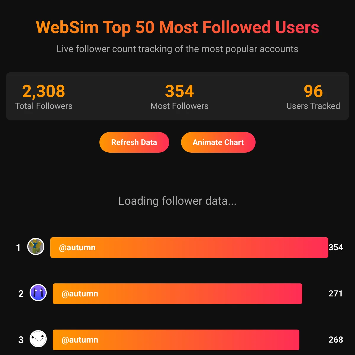 WebSim Top 50 Most Followed Users