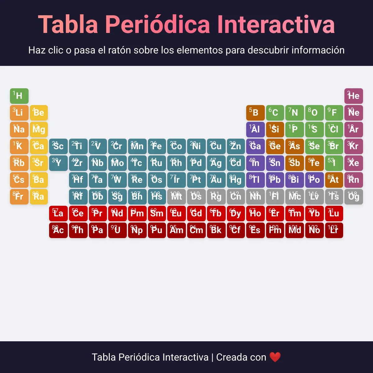 Tabla Periódica Interactiva