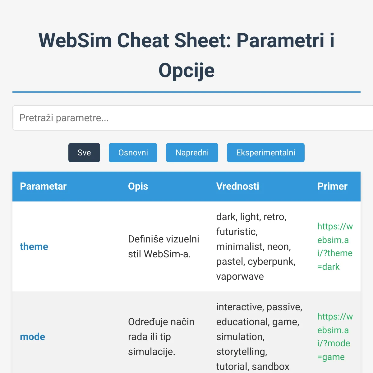 websim.ai/cheatsheet