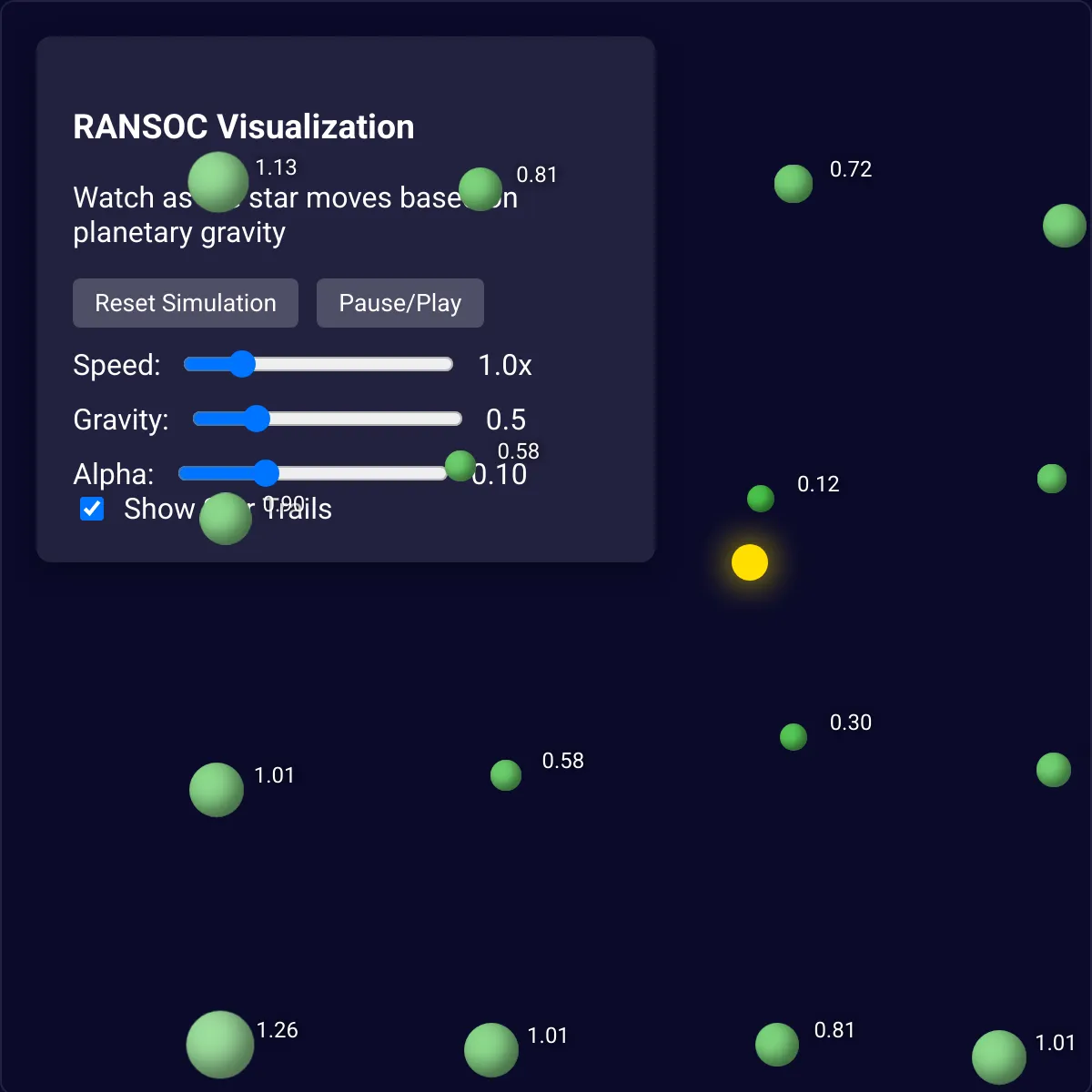 RANSOC Visualization