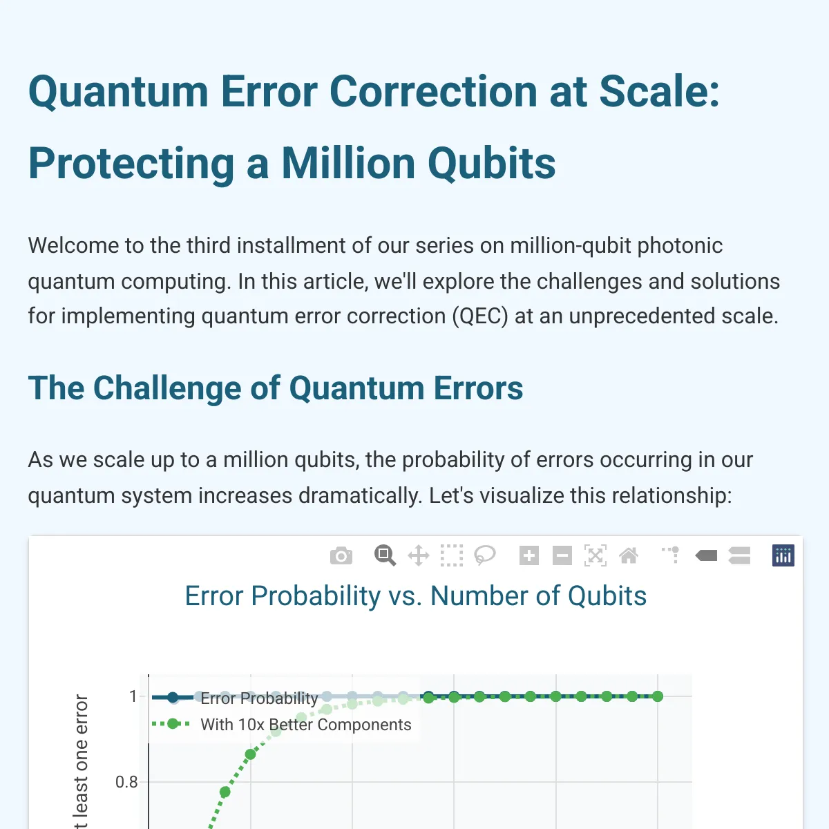 Quantum Error Correction at Scale: Protecting a Million Qubits