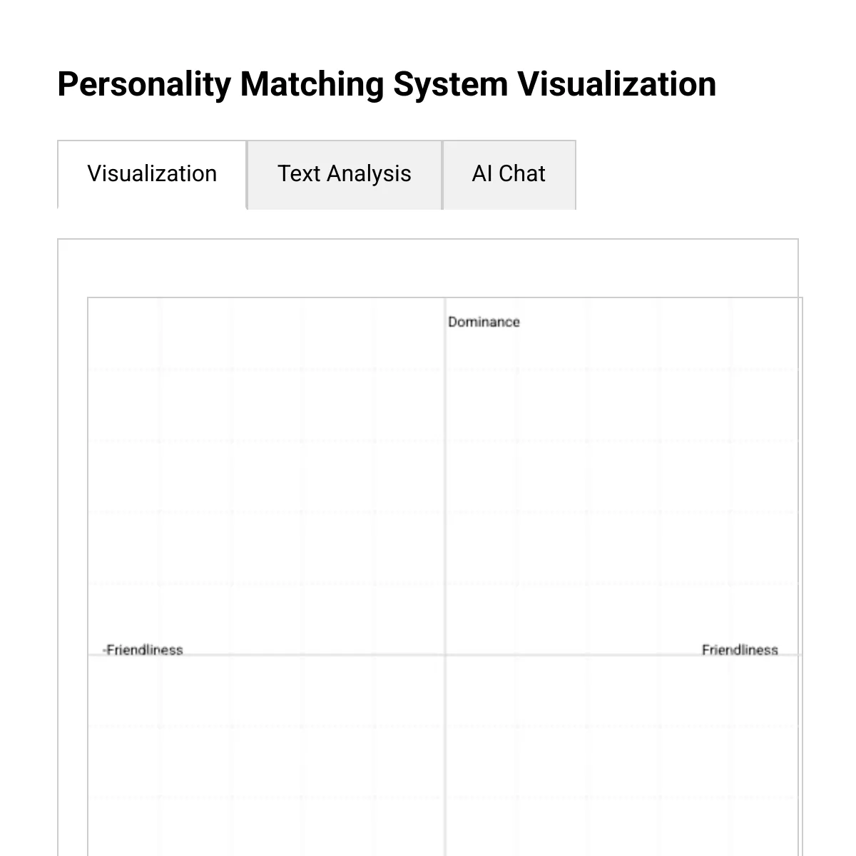 Personality Matching System Visualization
