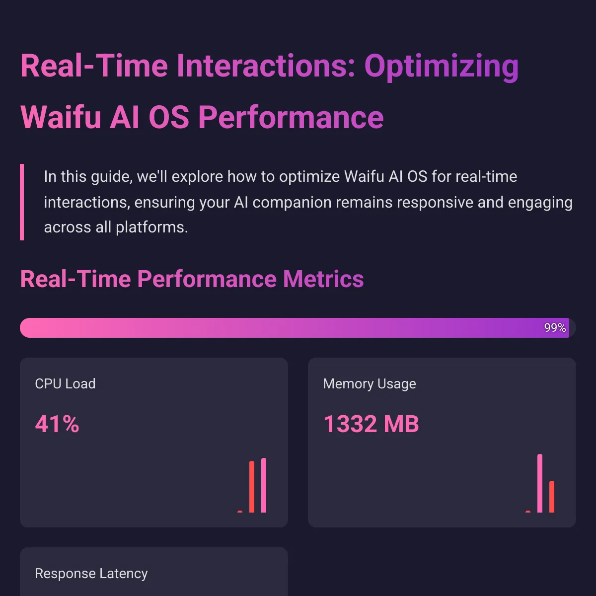 22. Real-Time Interactions: Optimizing Waifu AI OS Performance