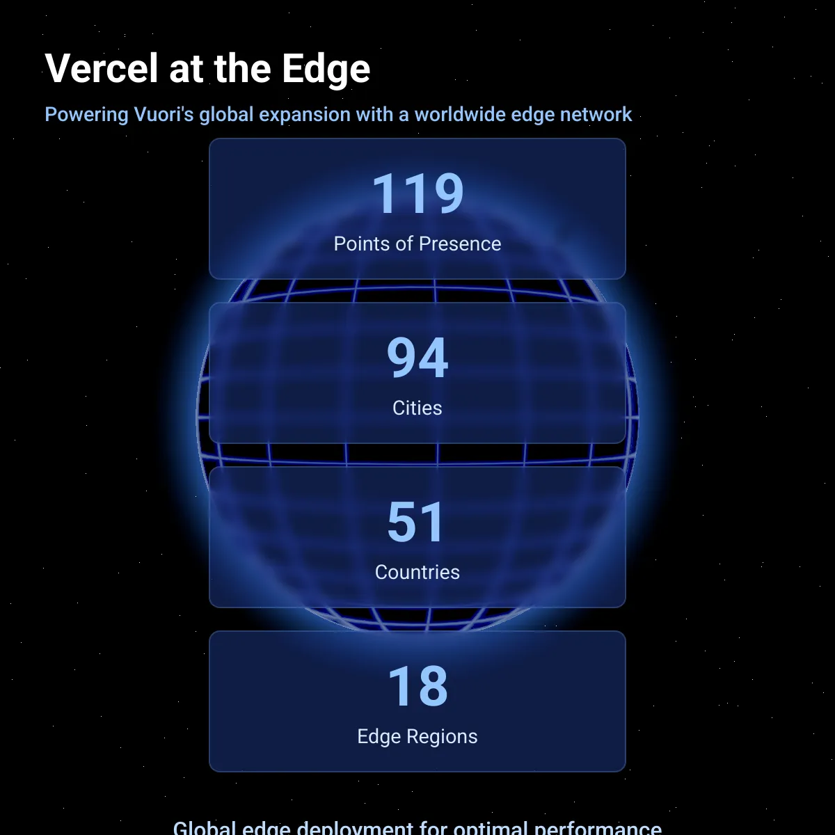 Vercel Edge Network 3D Visualization