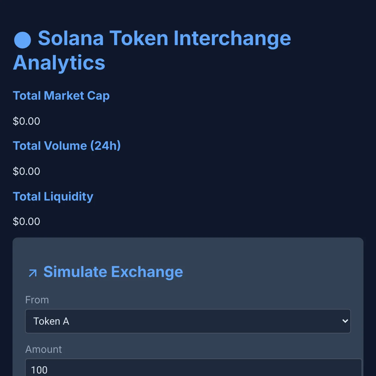 Solana 5-Token Interchange Pair Analytics