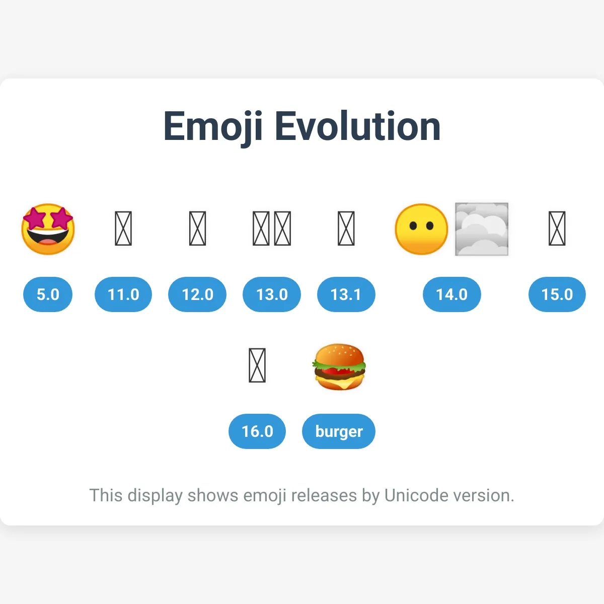 Emoji Evolution