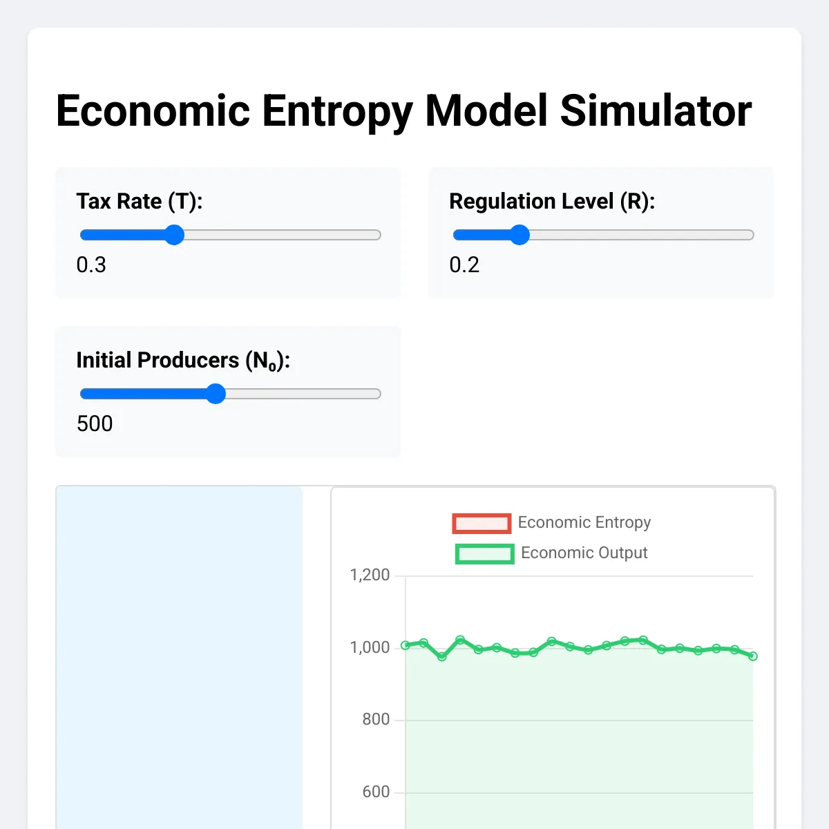 Economic Entropy Model Simulator