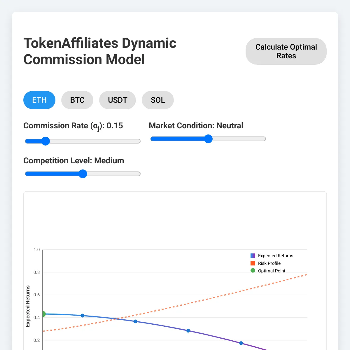 TokenAffiliates Dynamic Commission Model Visualization