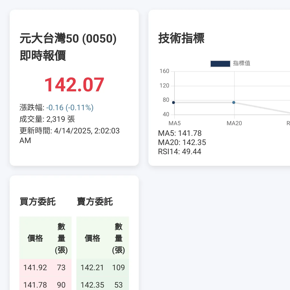 台灣0050 ETF即時看板