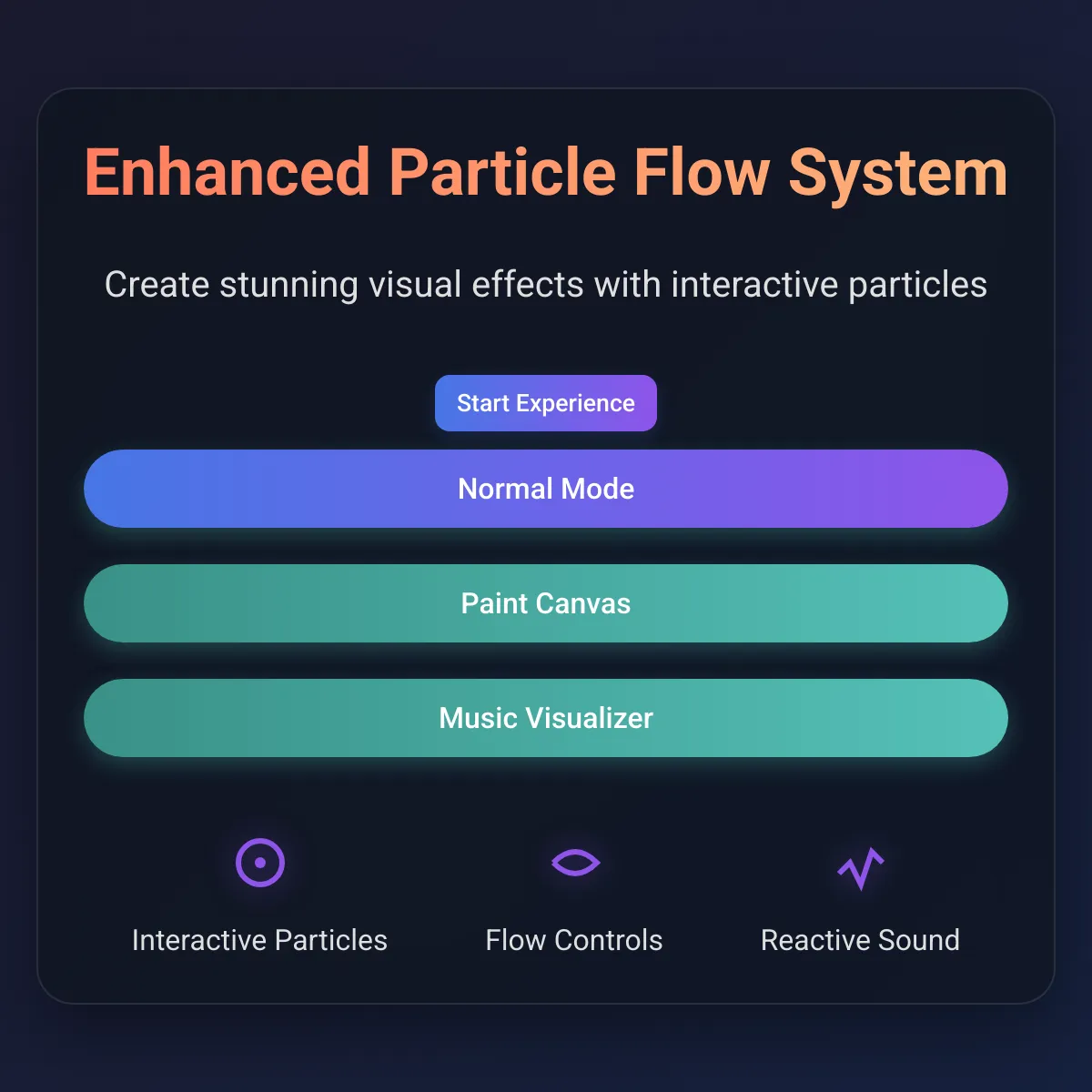 Interactive Particle Flow