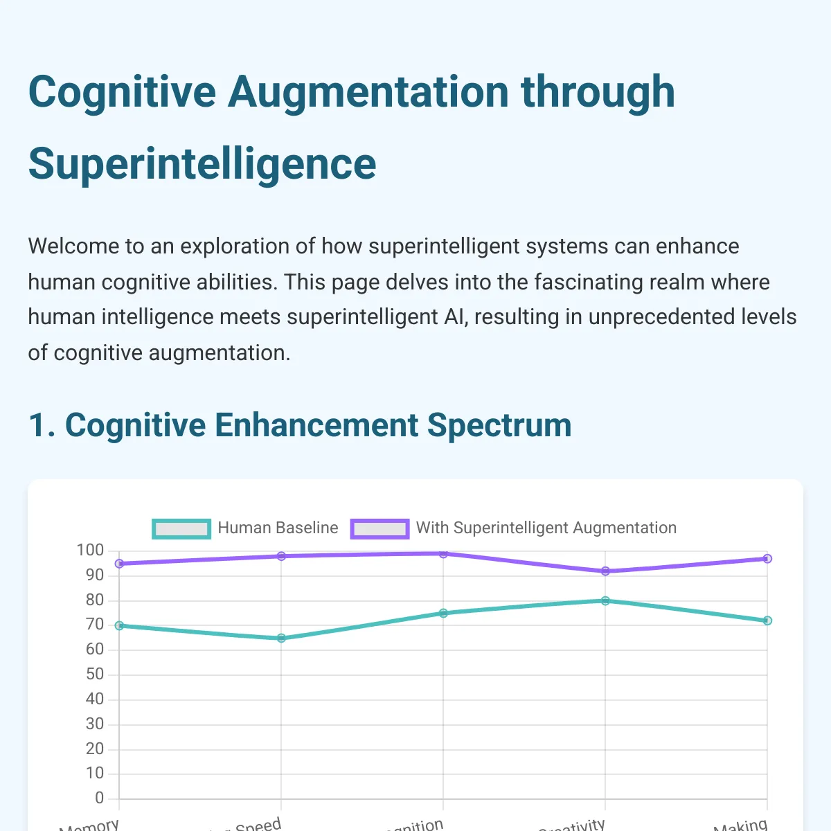 Cognitive Augmentation through Superintelligence