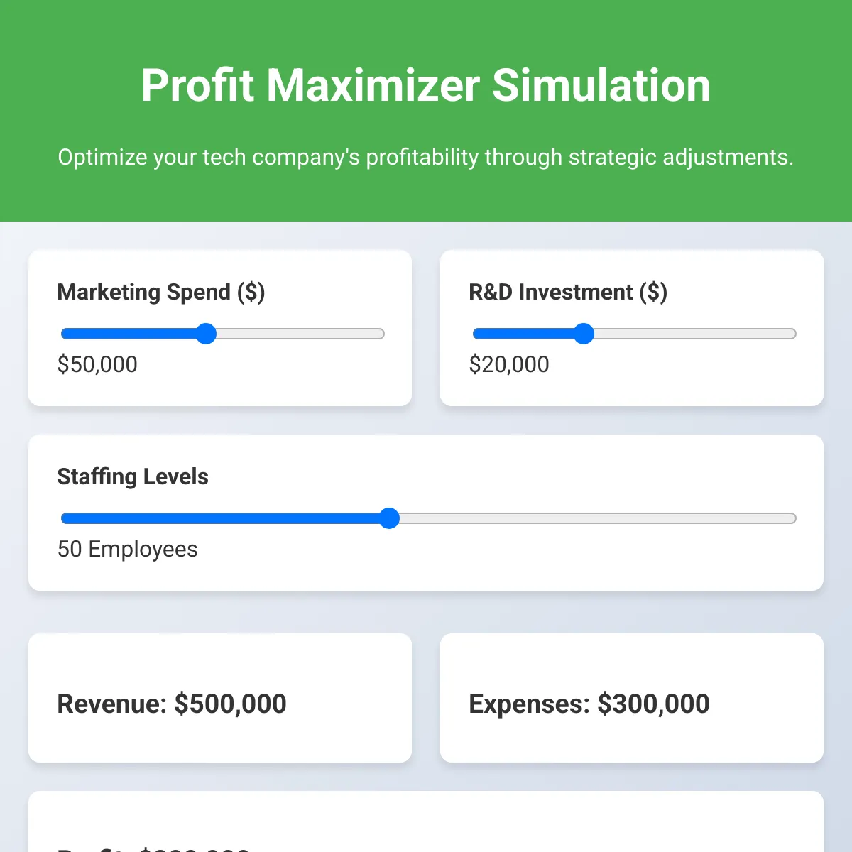 Profit Maximizer Simulation