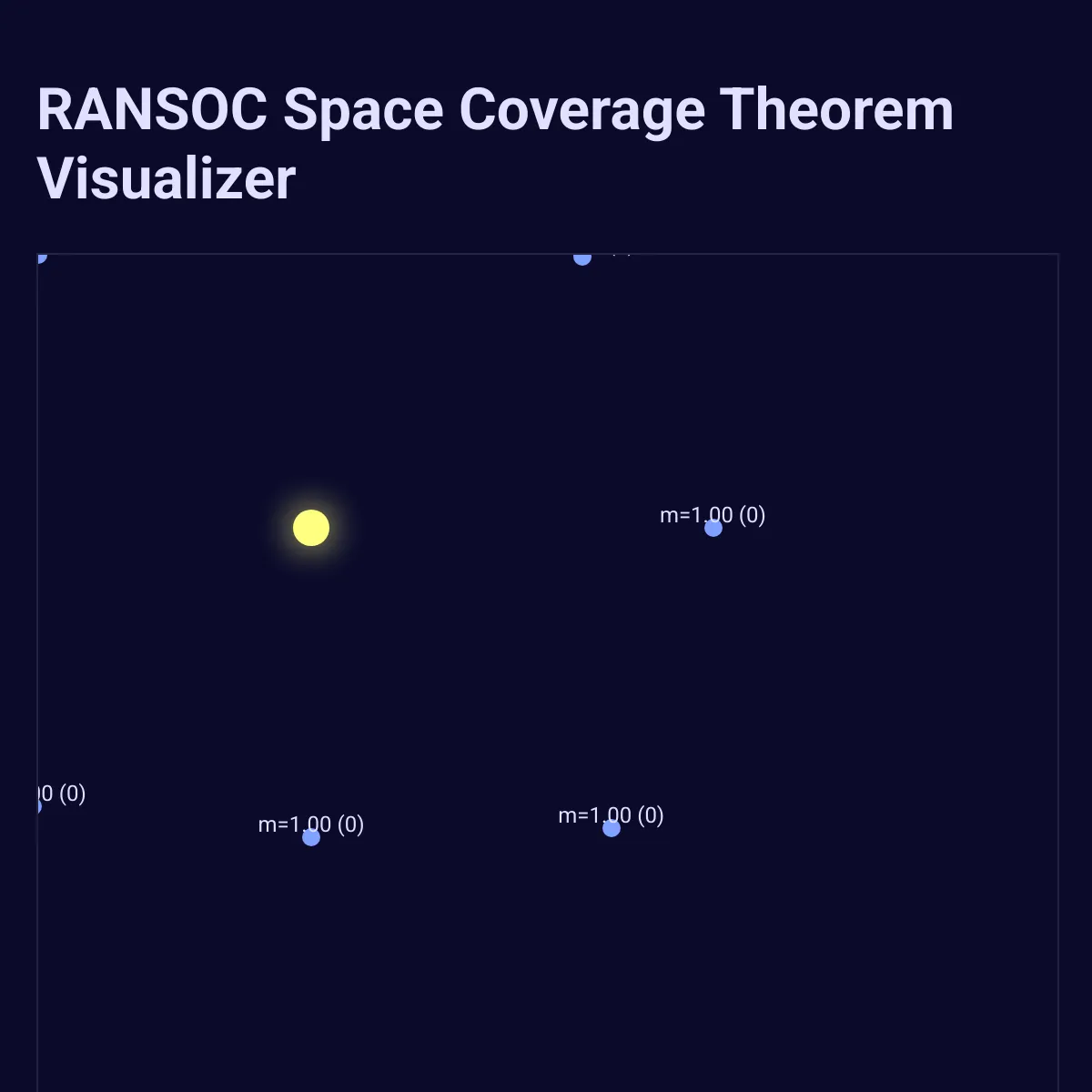 RANSOC Space Coverage Theorem Visualizer