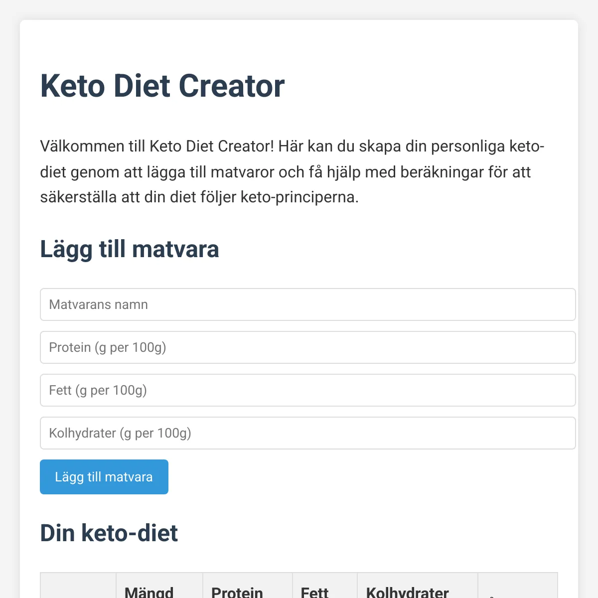 Keto Diet Creator - Skapa din personliga keto-diet