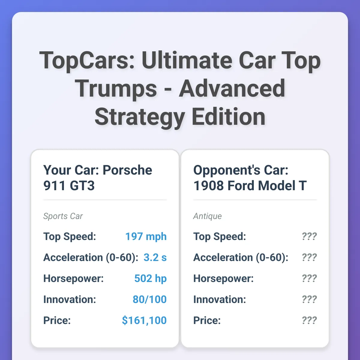 TopCars: Ultimate Car Top Trumps - Advanced Strategy Edition