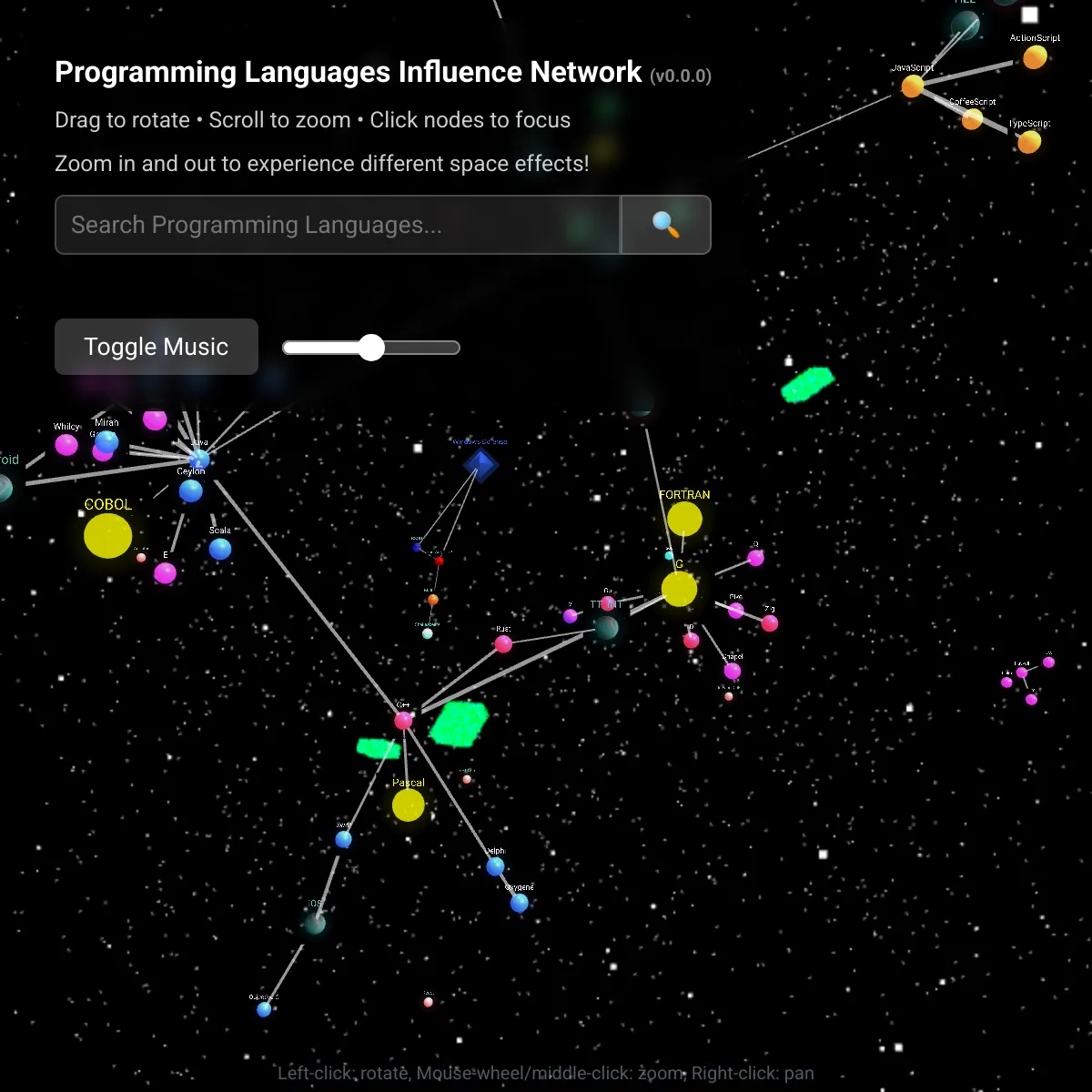 Programming Languages Influence Network v0.0.0