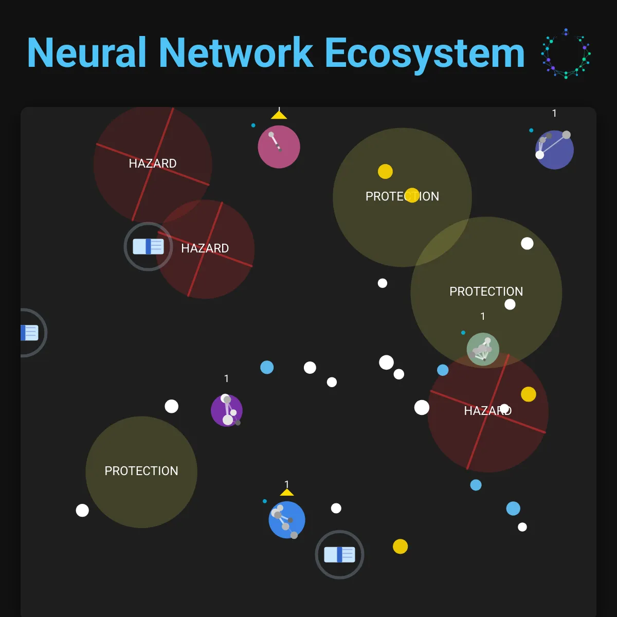 Neural Network Ecosystem