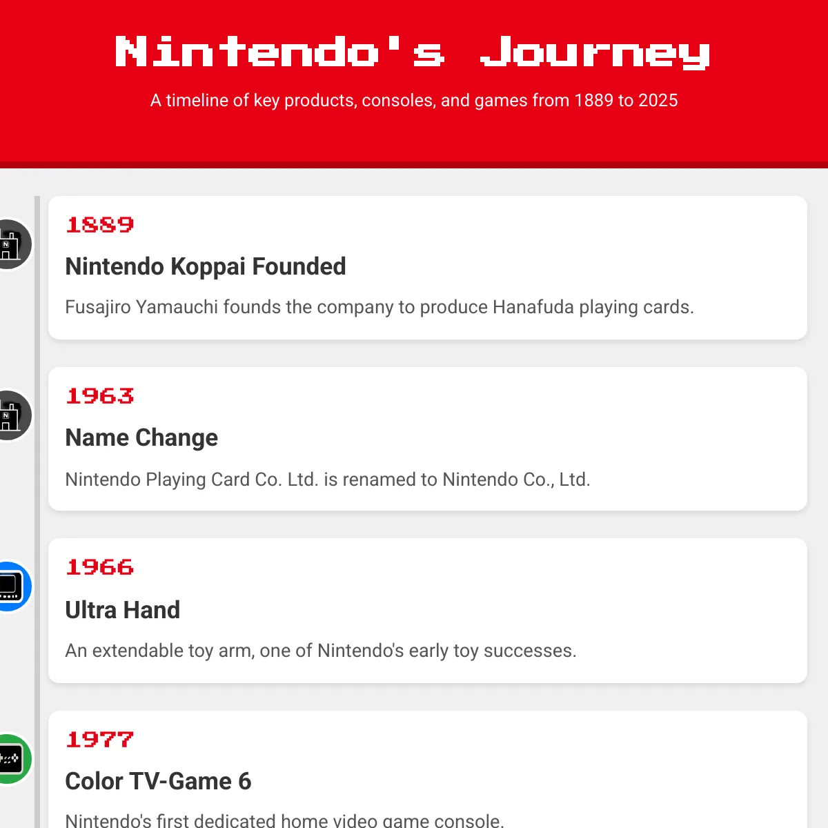 Nintendo Timeline