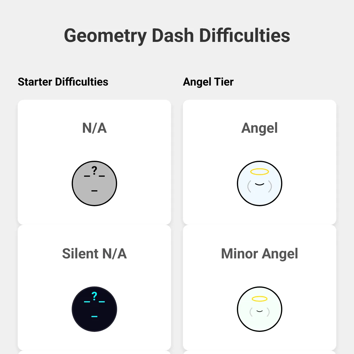 Geometry Dash Difficulties