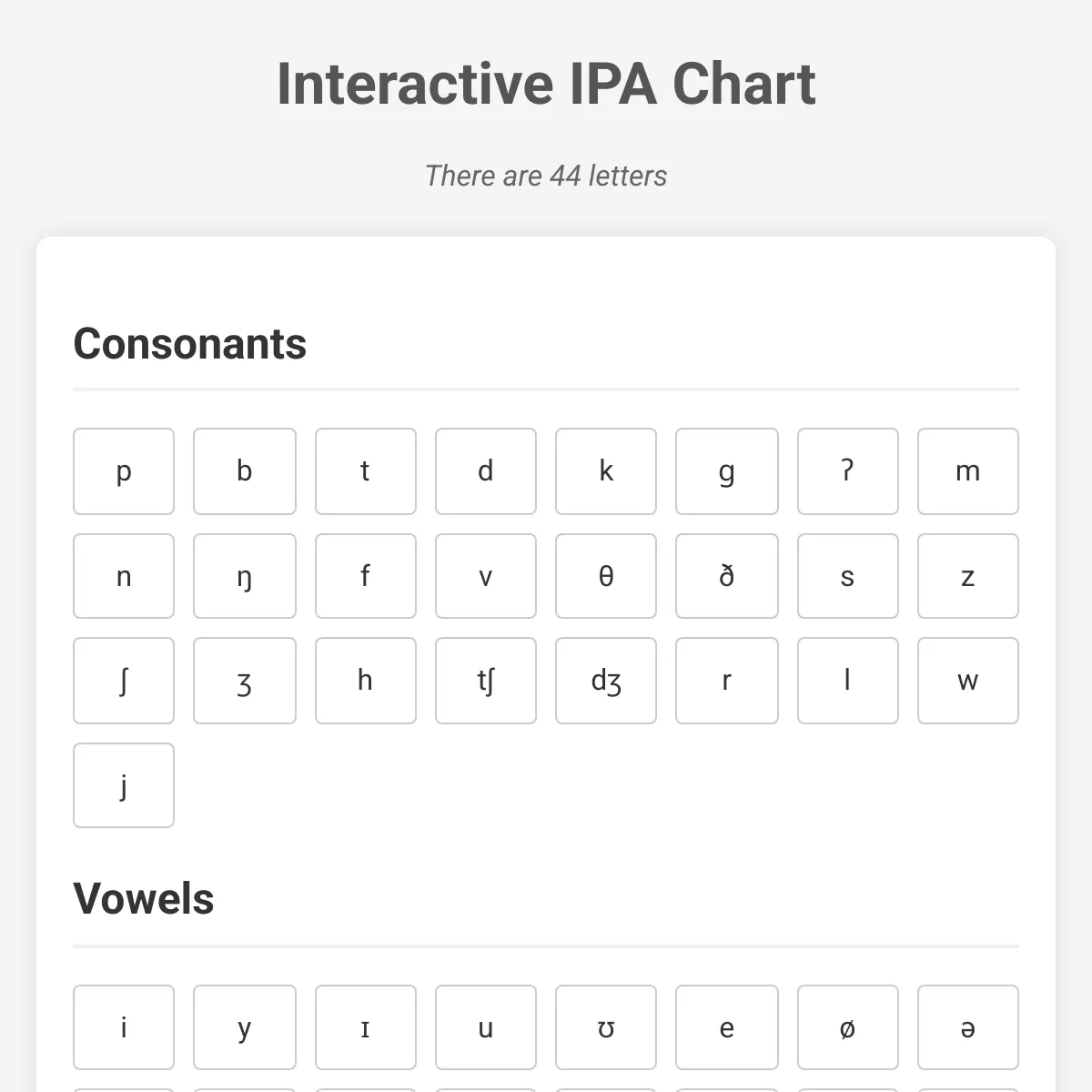 Interactive IPA Chart