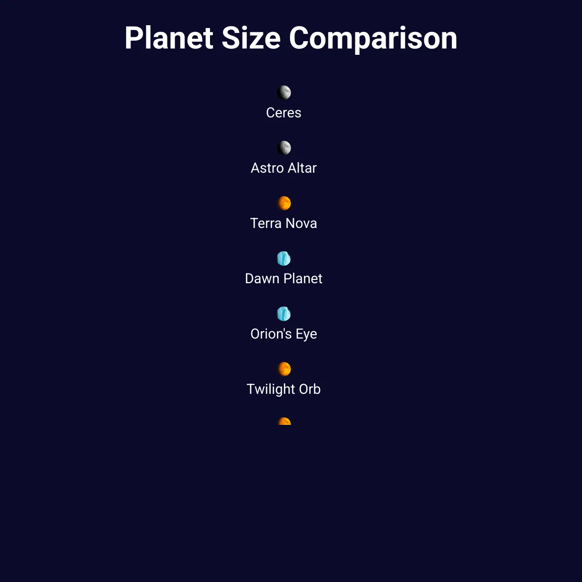 Planet Size Comparison