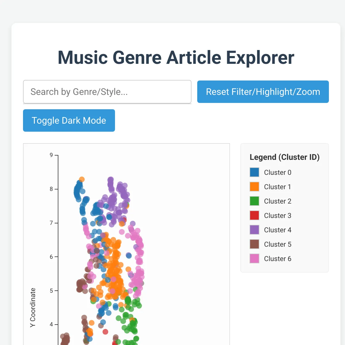 Music Genres Data Visualizer