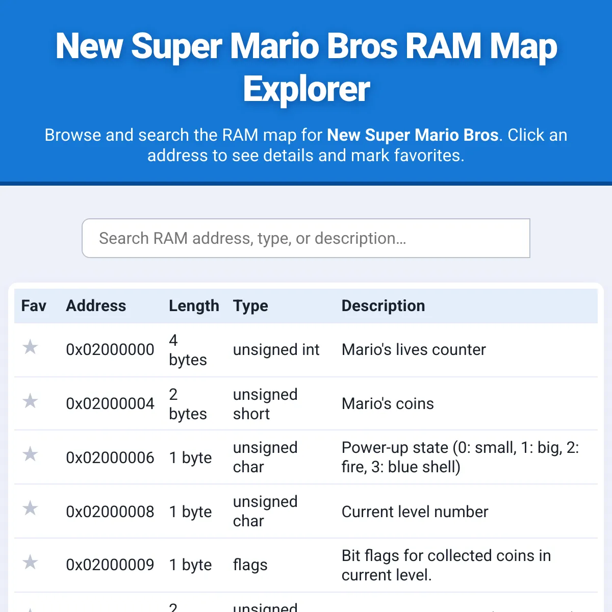 New Super Mario Bros RAM Map Interactive Explorer