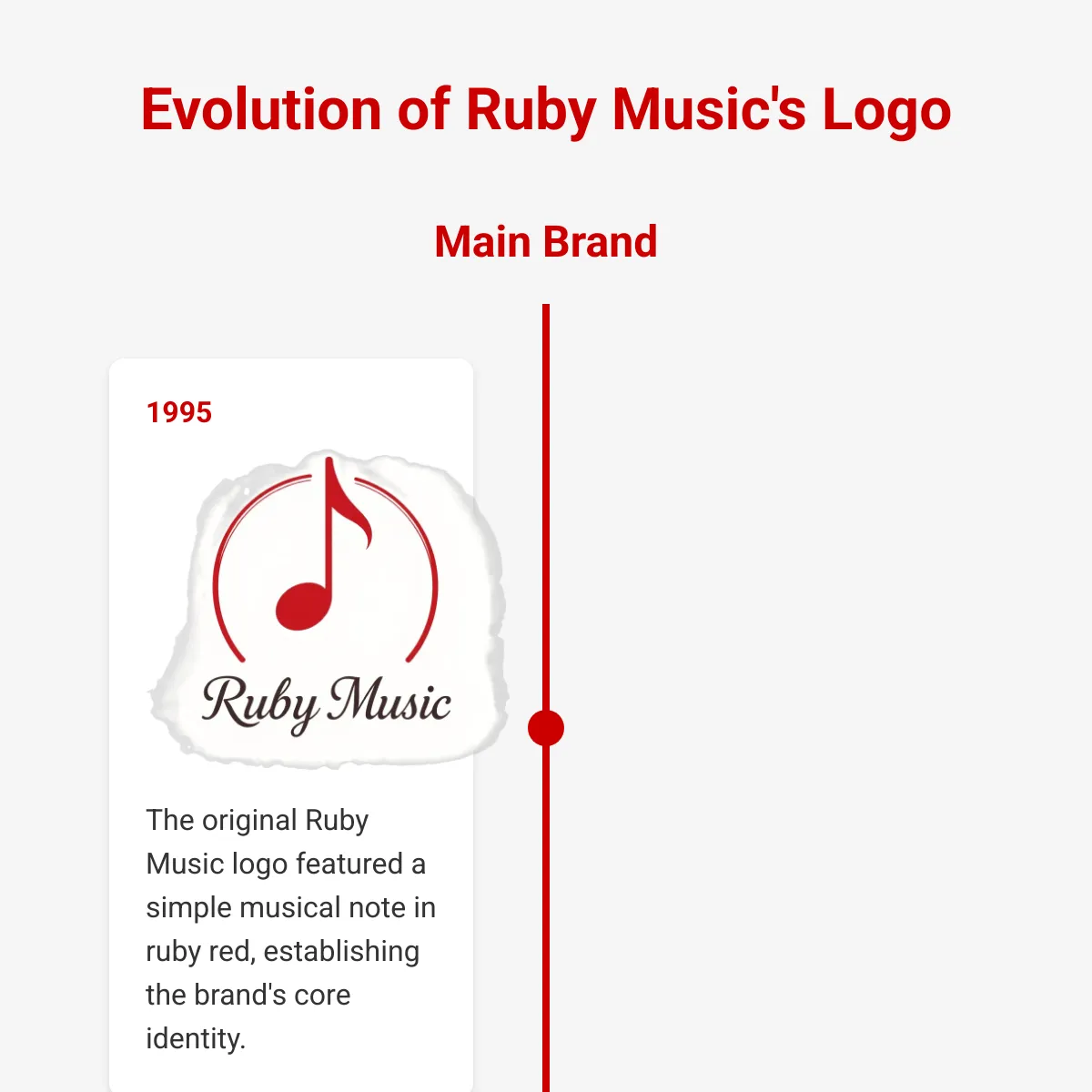 Ruby Music Logo History