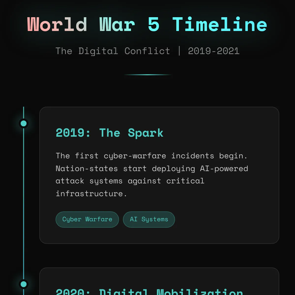 World War 5 Timeline | 2019-2021